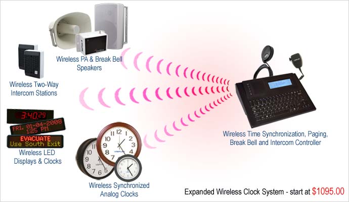 Wireless Synchronized Clock Systems Wireless Synchronized Clock Systems